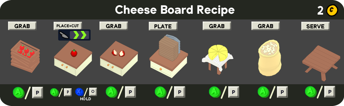 Starters, Sides, and Desserts | PlateUp! Wiki