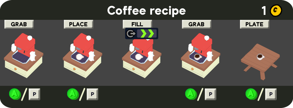 Starters, Sides, and Desserts | PlateUp! Wiki